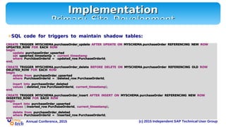 Synchronizing Data in SAP HANA Using SAP SQL Anywhere | PPT
