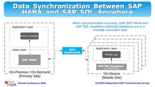 Synchronizing Data in SAP HANA Using SAP SQL Anywhere | PPT