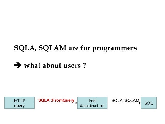 Sql abstract from_query
