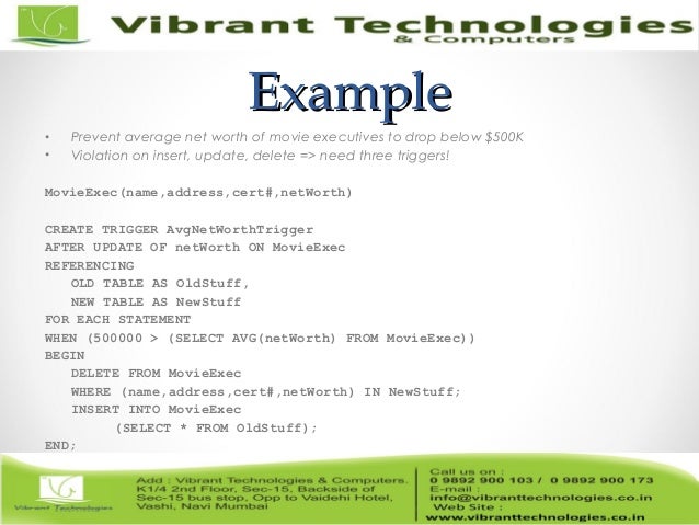 SQL- Introduction to advanced sql concepts SQL- Introduction to advanced sql concepts