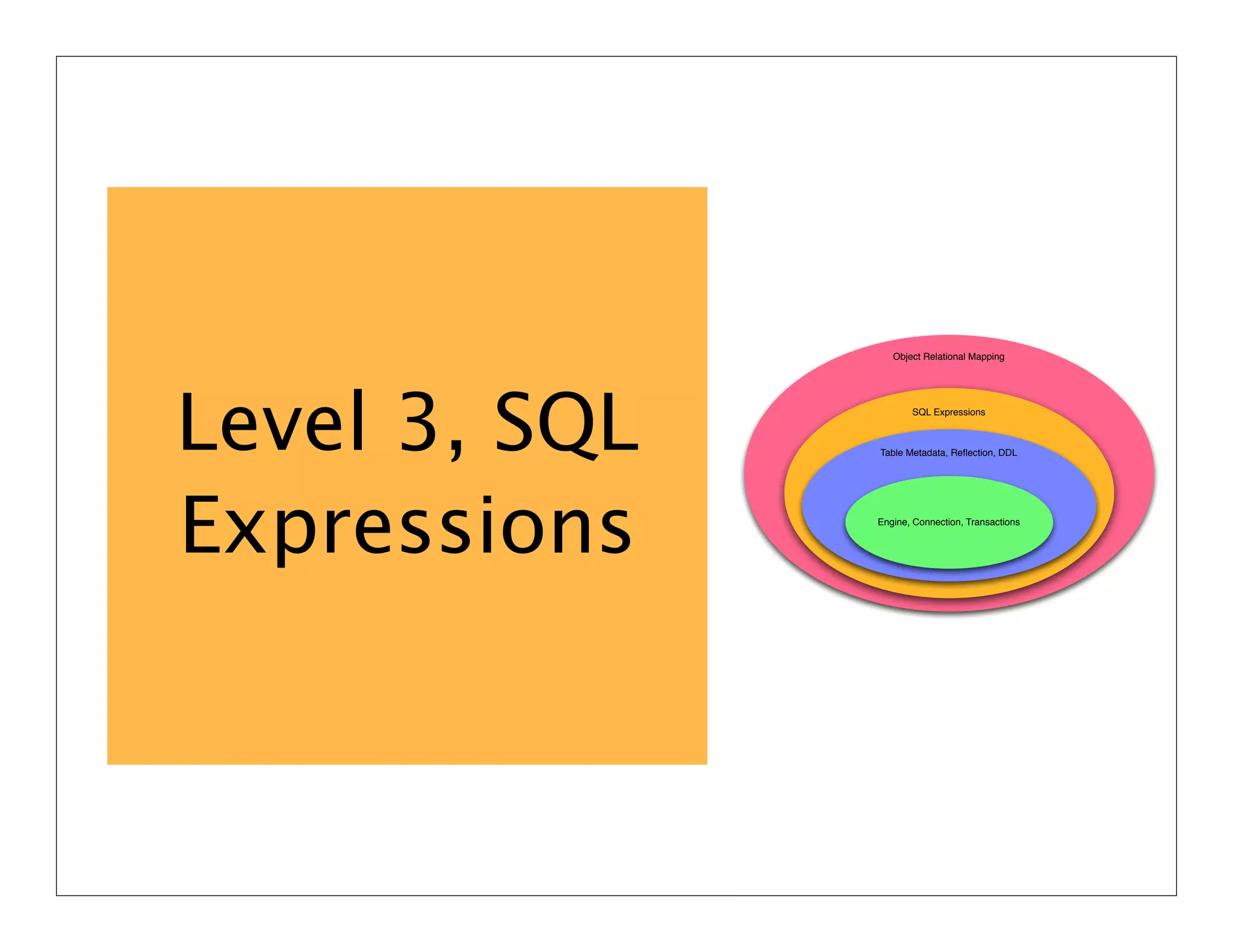 Michael Bayer Introduction to SQLAlchemy @ Postgres Open | PPT