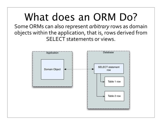 Michael Bayer Introduction to SQLAlchemy @ Postgres Open | PPT | Free Download