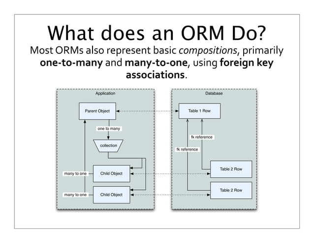 Michael Bayer Introduction to SQLAlchemy @ Postgres Open | PPT