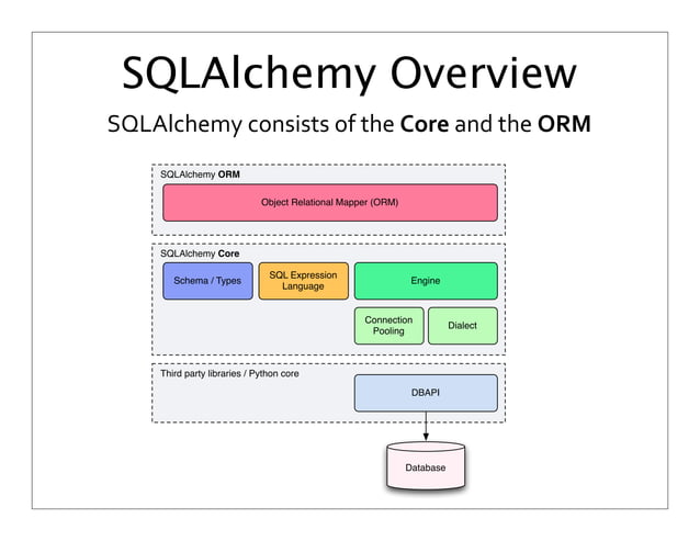 Michael Bayer Introduction to SQLAlchemy @ Postgres Open | PPT