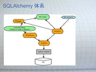 Sql Alchemy Story | PPT