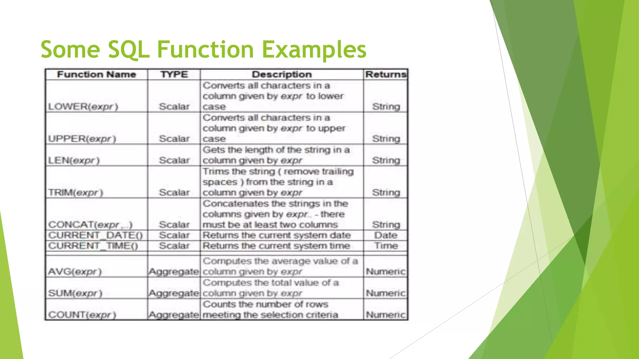 Sql and its functions | PPTX