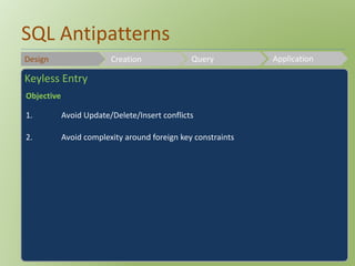 Introduction to SQL Antipatterns | PPT