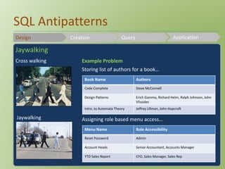 Introduction to SQL Antipatterns | PPT | Free Download