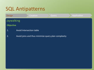 Introduction to SQL Antipatterns | PPT