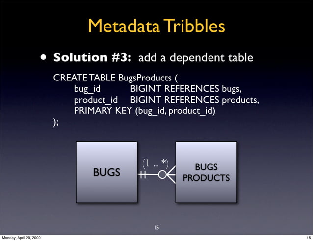 Sql Antipatterns Strike Back Ppt