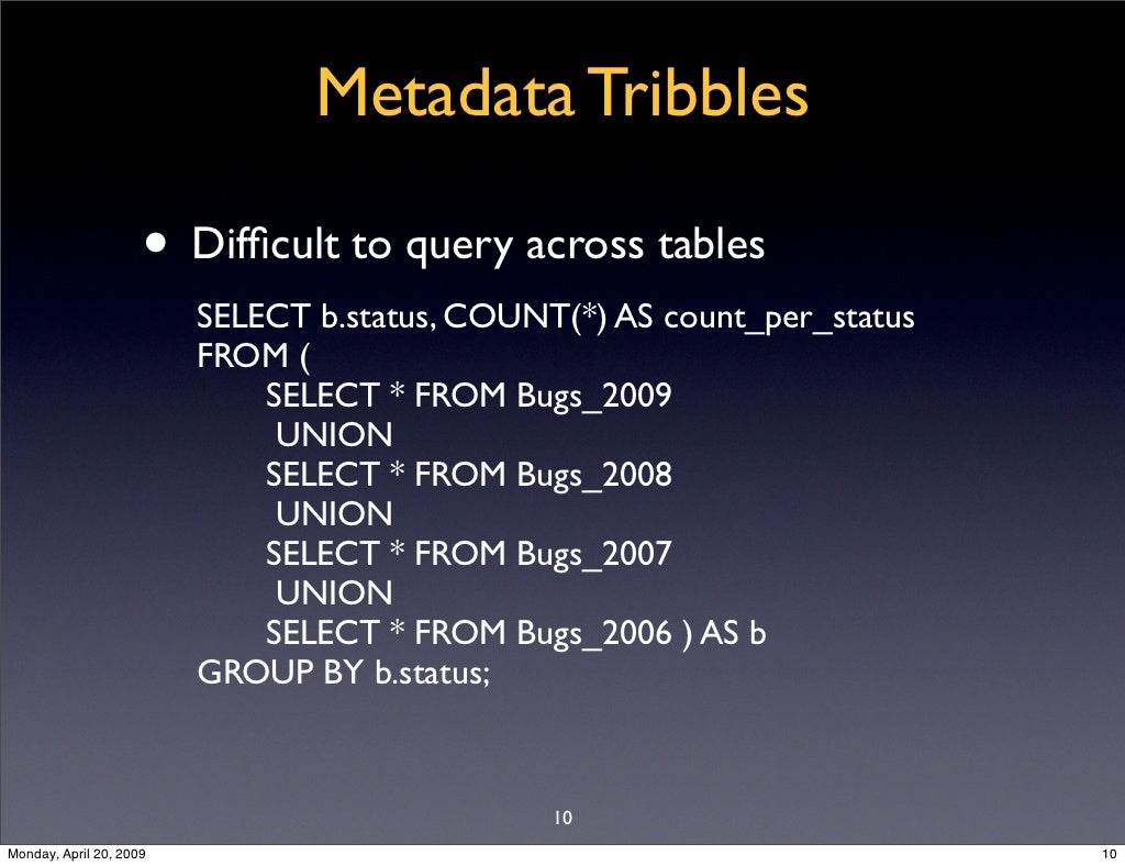 Sql Antipatterns Strike Back
