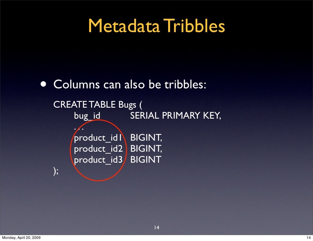 Sql Antipatterns Strike Back 