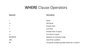 SQL Assessment Command Statements | PPT