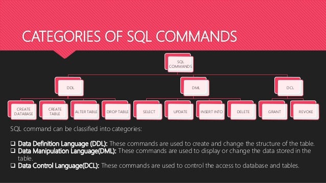 SQL