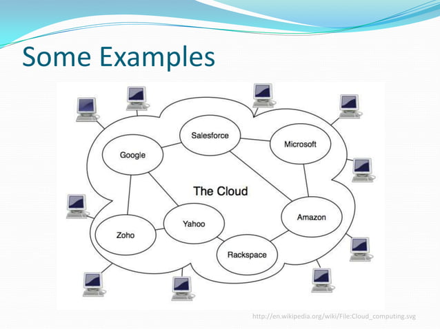 Introduction to SQL Azure | PPTX