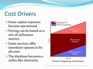 Introduction to SQL Azure | PPTX