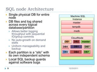 SQL Azure in deep | PPT