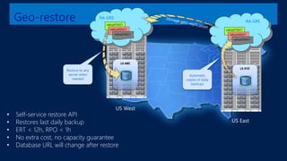 Sql azure bcdr_dp_talks_session | PPTX
