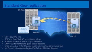 Sql azure bcdr_dp_talks_session | PPT