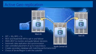 Sql azure bcdr_dp_talks_session | PPTX