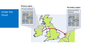 Sql azure bcdr_dp_talks_session | PPTX