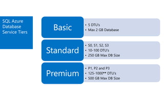 Sql azure bcdr_dp_talks_session | PPTX