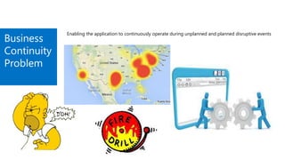 Sql azure bcdr_dp_talks_session | PPTX