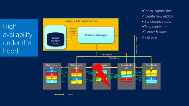 Sql azure bcdr_dp_talks_session | PPT