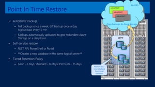 Sql azure bcdr_dp_talks_session | PPTX