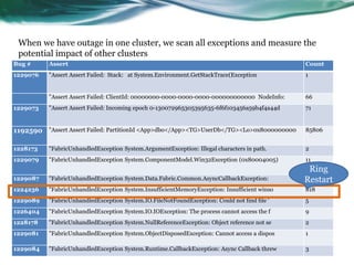 Sql azure cluster dashboard public.ppt