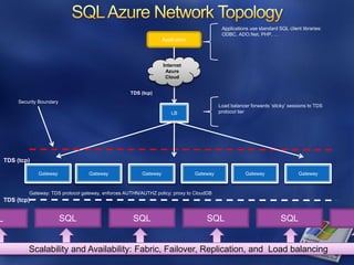 Sql azure database under the hood | PPT