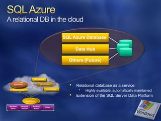 Sql azure database under the hood | PPT