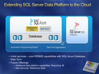 Sql azure database under the hood | PPT
