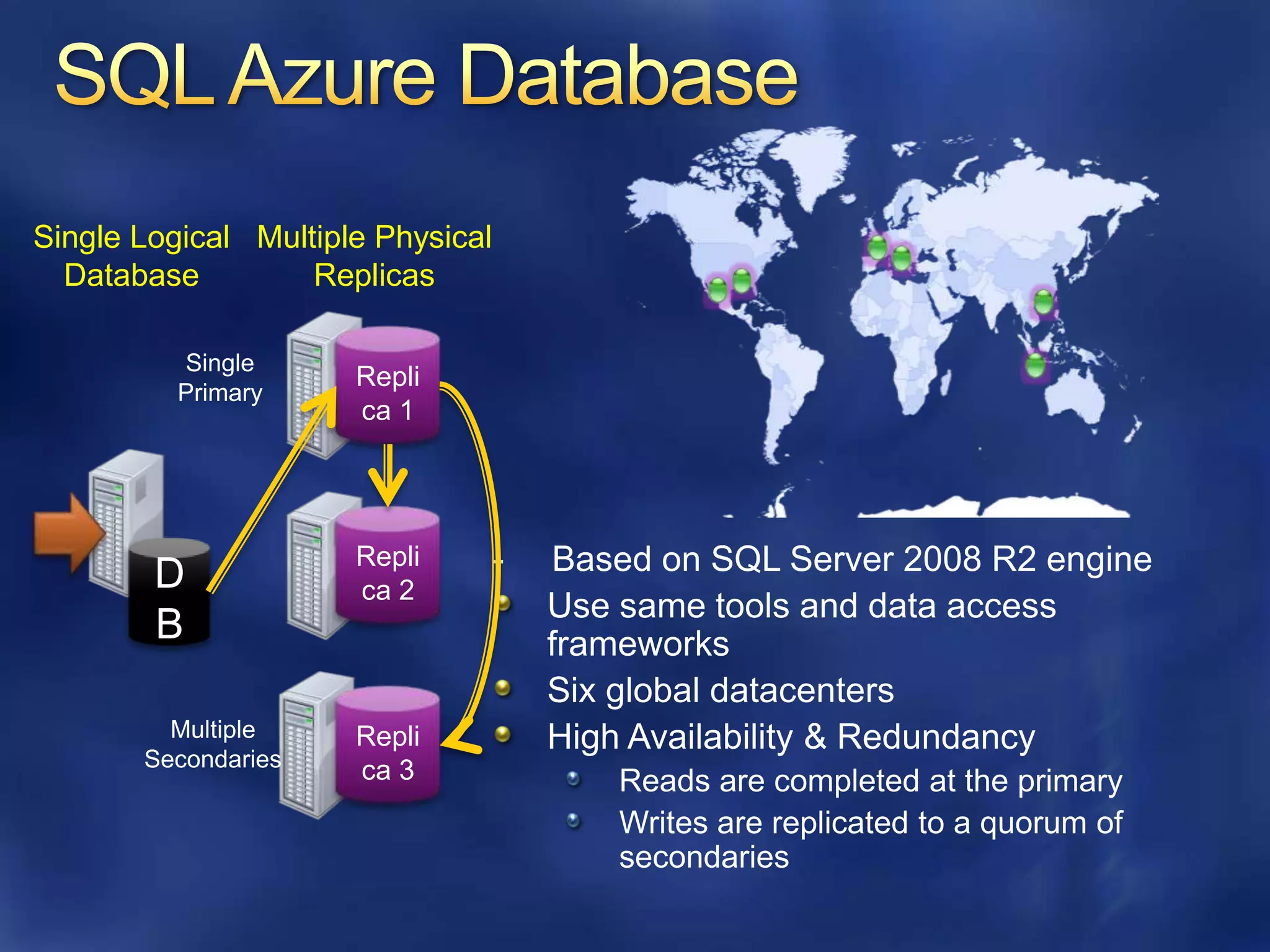 Sql azure data services OData | PPT