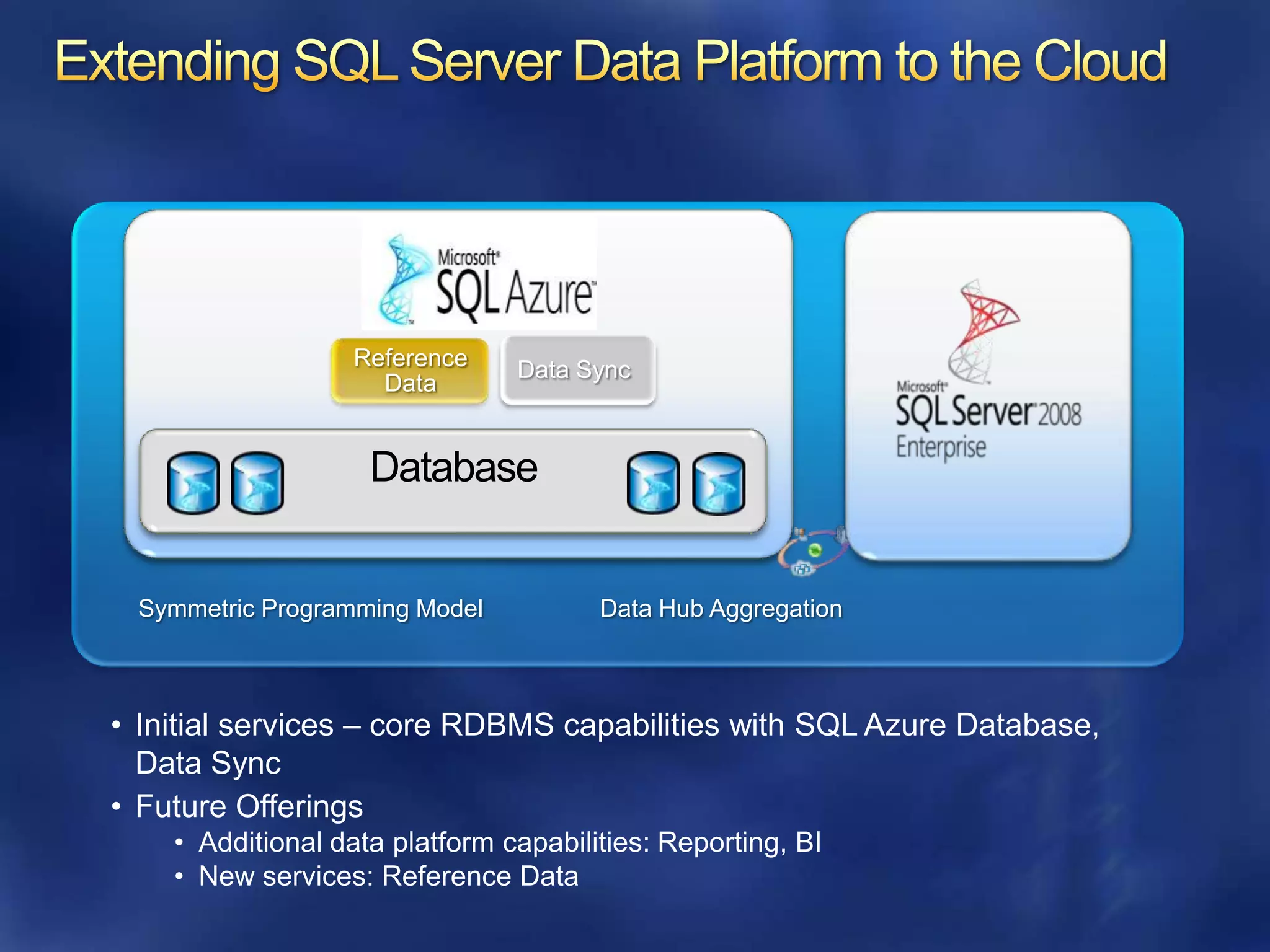 Sql azure data services OData | PPT