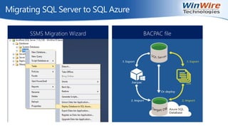 Building Cloud Apps using Azure SQL Database | PPT