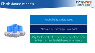 Building Cloud Apps using Azure SQL Database | PPT