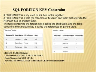 introdution concept on _ _ sql_basic.ppt