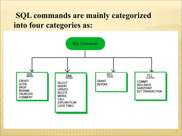 introdution concept on _ _ sql_basic.ppt