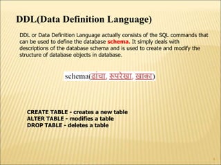 introdution concept on _ _ sql_basic.ppt