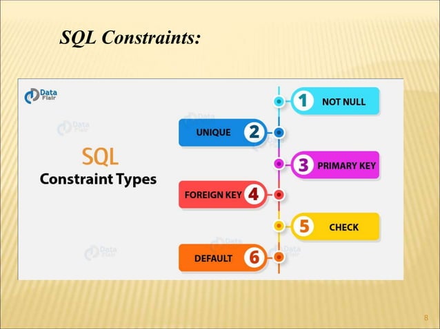introdution concept on _ _ sql_basic.ppt