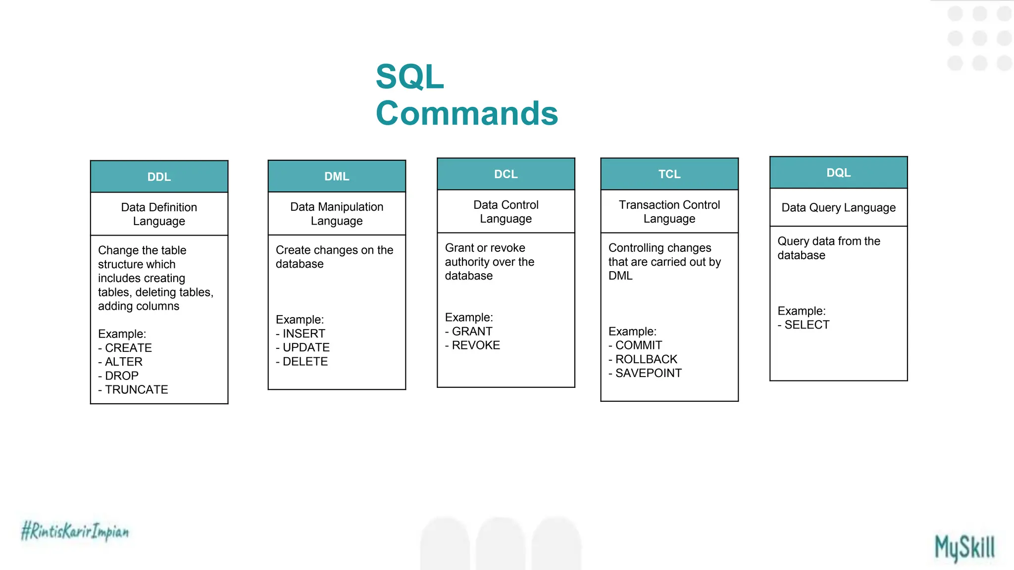 SQL Basic Clause - Portfolio.pptx