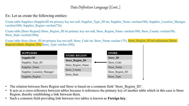 Practical Guide To Sql Basics Ppt