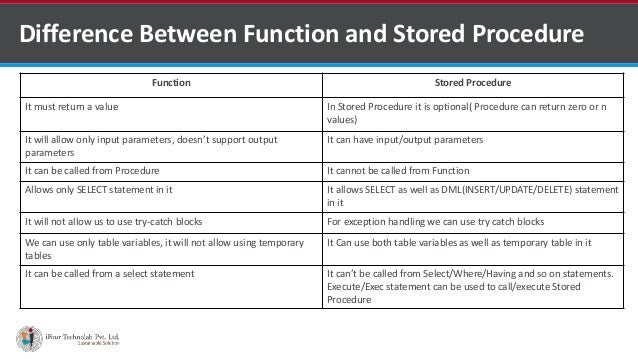 Differences Between Stored Procedure And Function In Sql Server Images