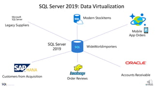 SQL Server 2019 Big Data Cluster | PPT