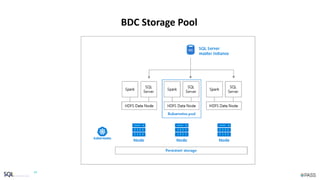 SQL Server 2019 Big Data Cluster | PPT