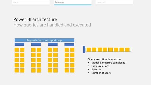 SQL Bits 2018 | Best practices for Power BI on implementation and monitoring | PPT