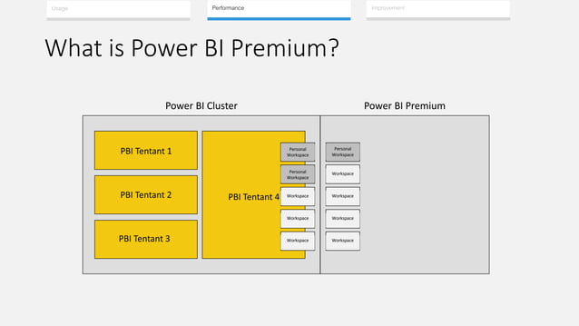 SQL Bits 2018 | Best practices for Power BI on implementation and monitoring | PPT