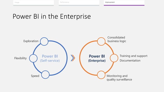 SQL Bits 2018 | Best practices for Power BI on implementation and monitoring | PPT