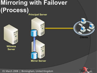 SQLBits 2008 - SQL Server High Availability and Disaster Recovery ...